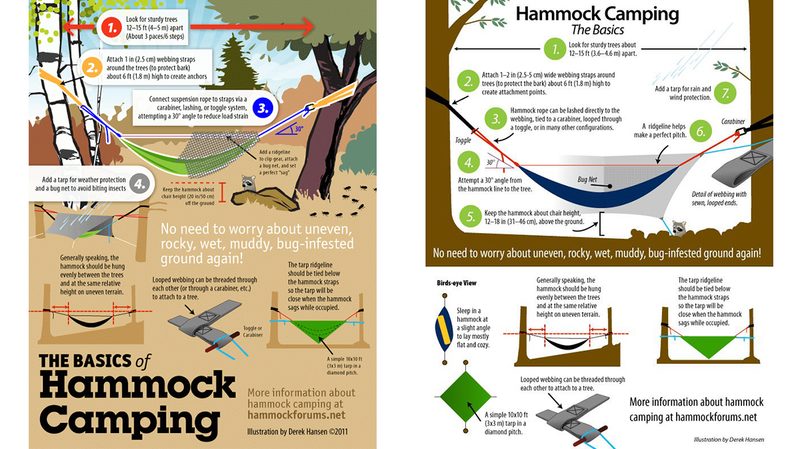 Soak in Your Summer Adventures By Learning How to Hang A Hammock - The ...