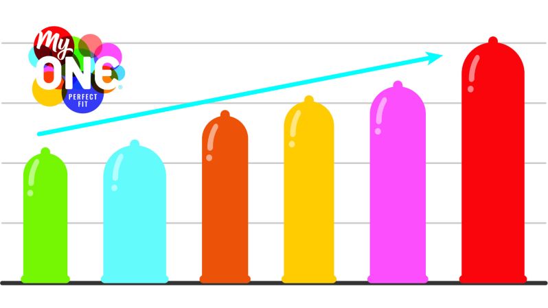 Size Matters Which Is Why Myone Condoms Has Your Perfect Fit The Manual